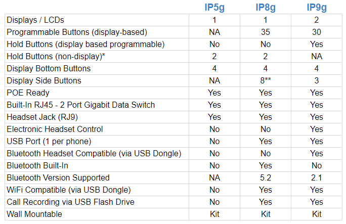 Ip Phone System Comparison Chart